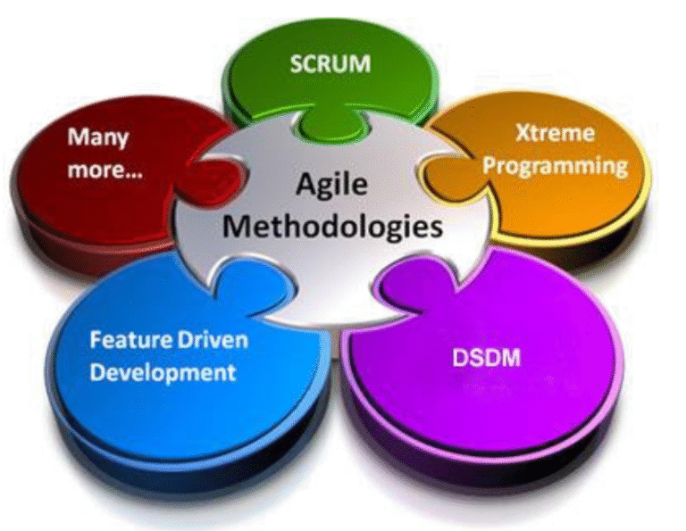 Mastering System Development Methodologies: From Waterfall to Agile and Beyond