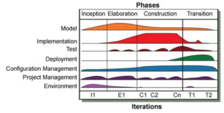 Mastering System Development Methodologies: From Waterfall to Agile and ...